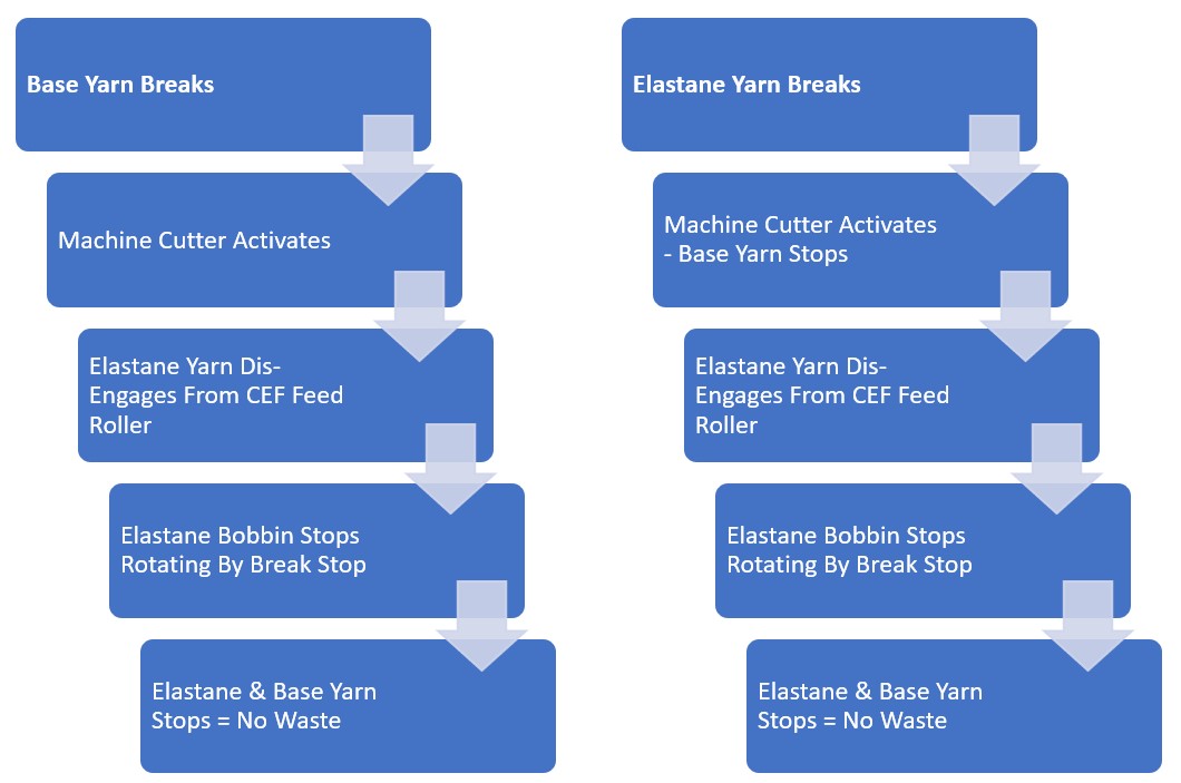 Textile Solutions Professional Ltd.